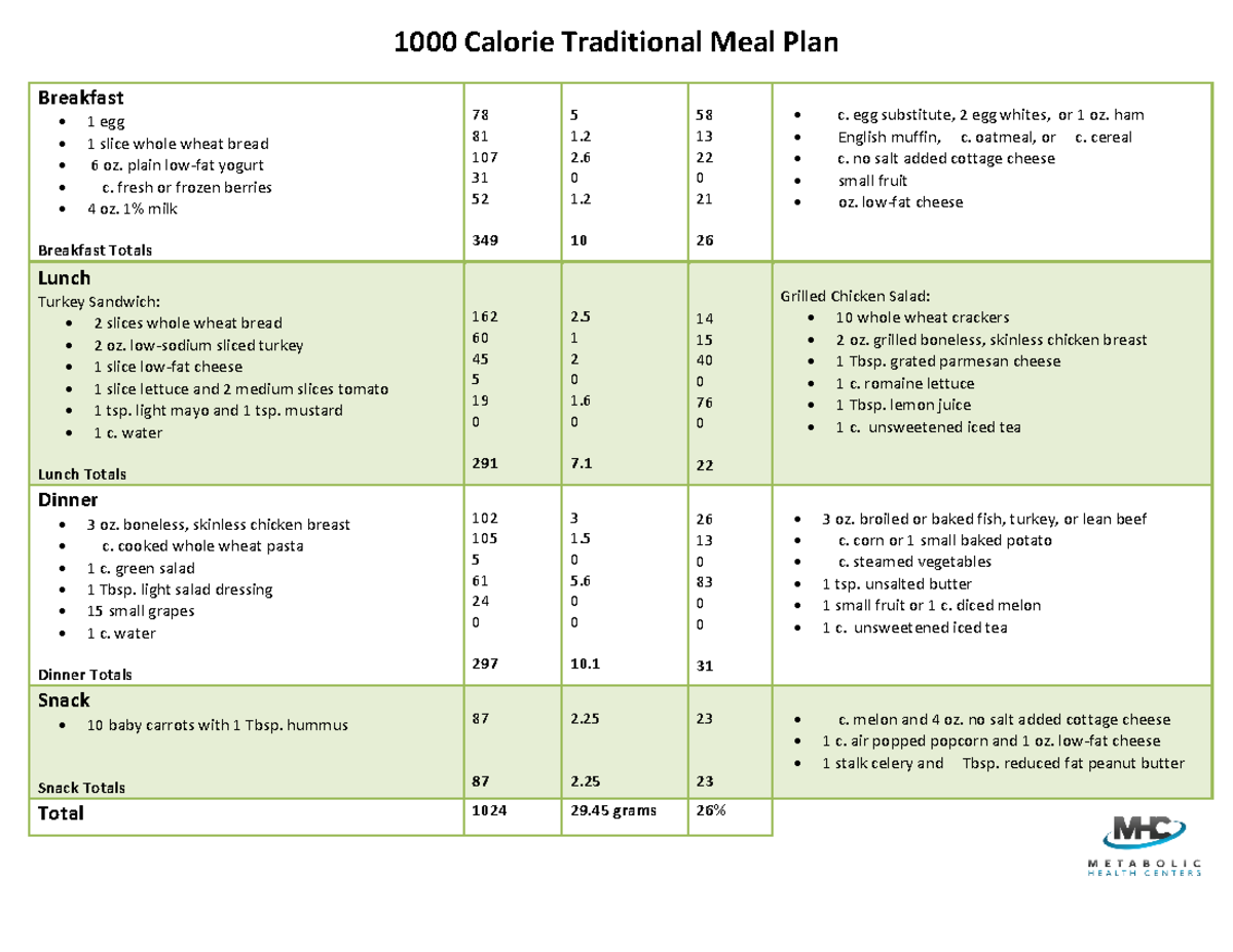 Calorie Meal Plan: Traditional 1000-Calorie Daily Menu - Studocu