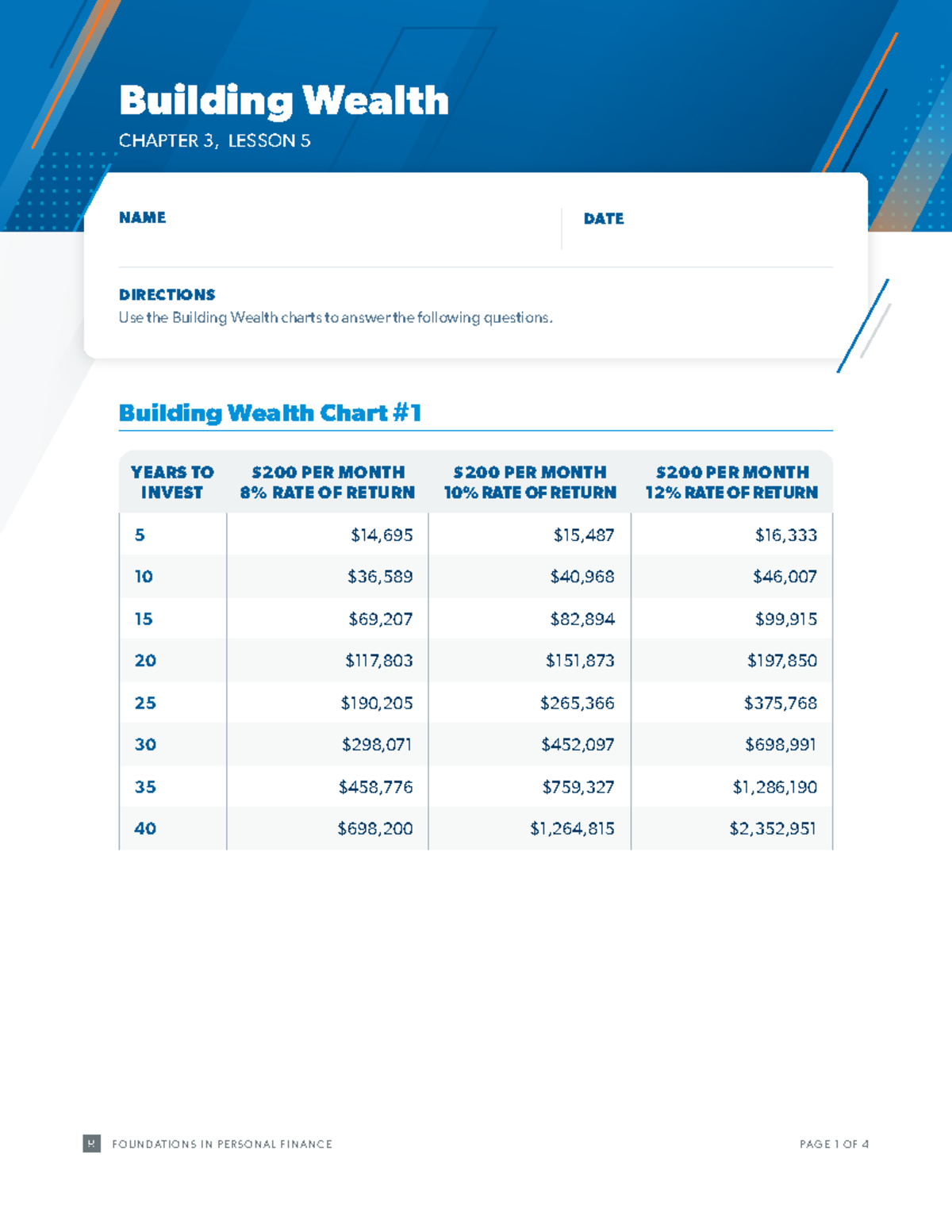 Chapter 3, Lesson 5: Building Wealth Investment Analysis - Studocu