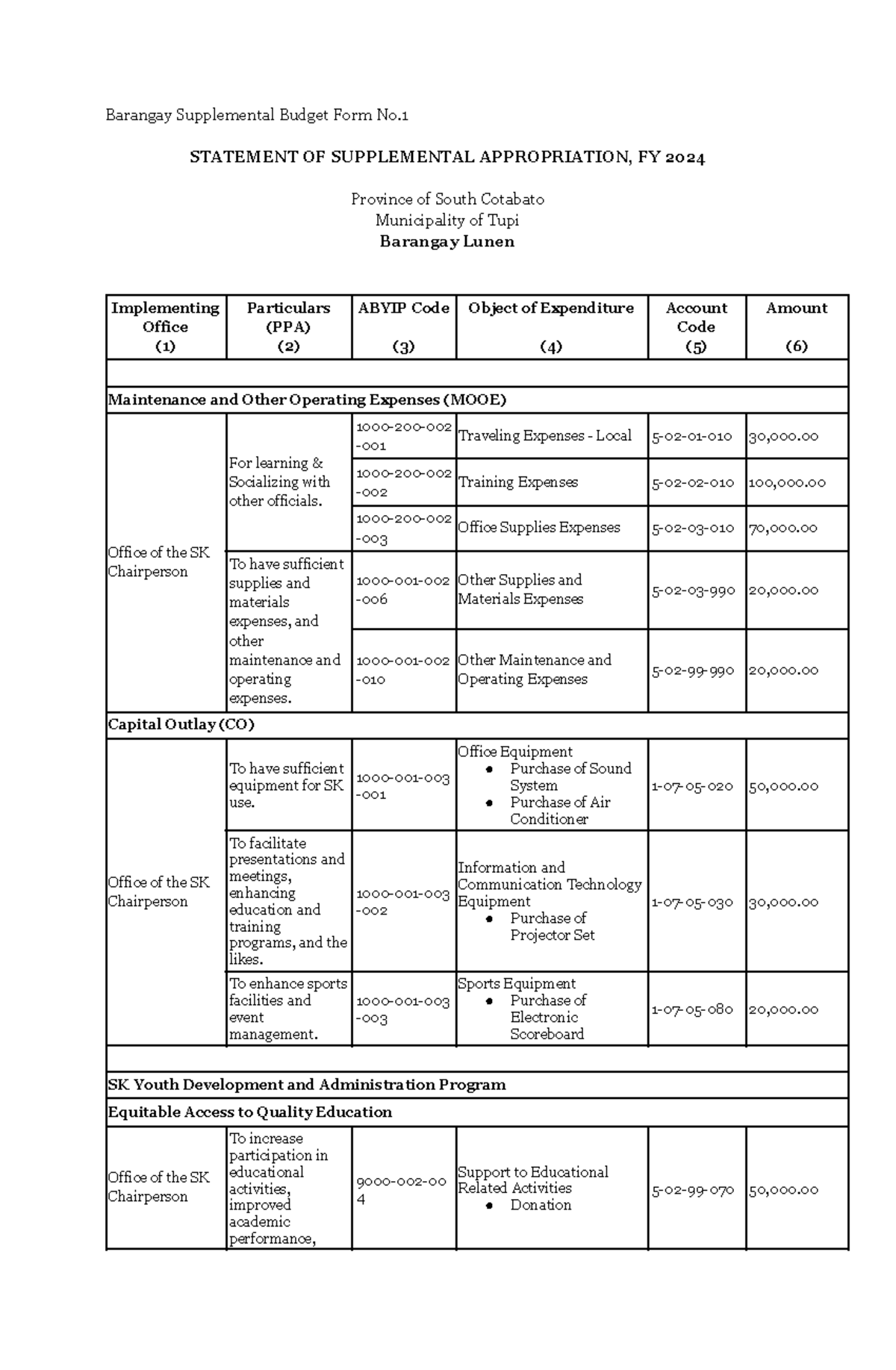 Barangay Supplemental Appropriation Statement, FY 2024 - Tupi - Studocu