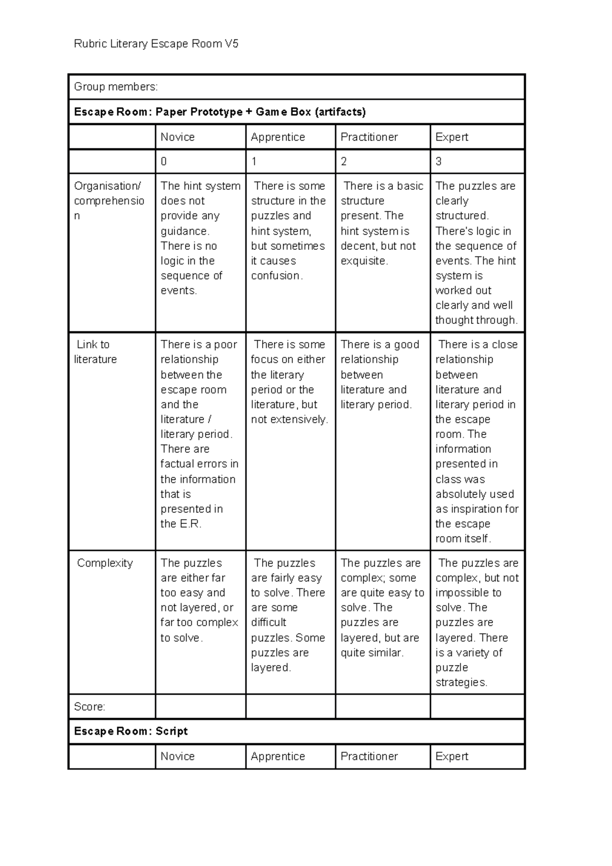 Final Rubric for Literary Escape Room V Evaluation - Studeersnel