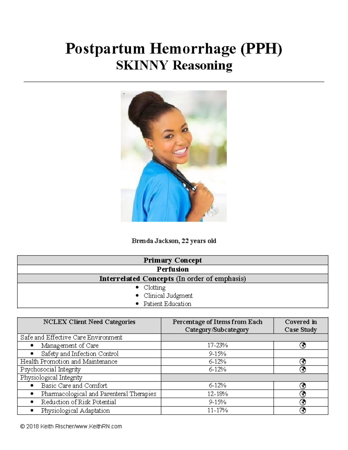 PPH Case Study: Managing Postpartum Hemorrhage in nursing care - Studocu