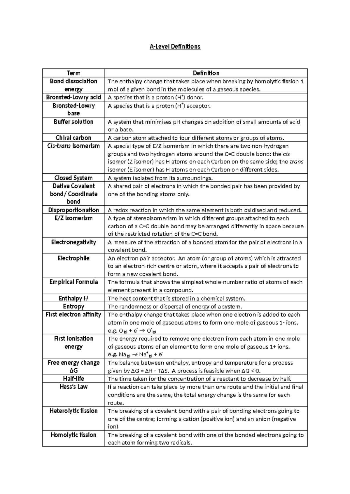 A Level Definitions: Key Concepts in Chemistry and Thermodynamics - Studocu