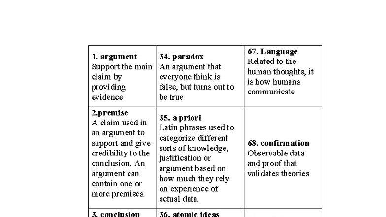 Concept Map: Understanding Arguments and Logical Structures in ...