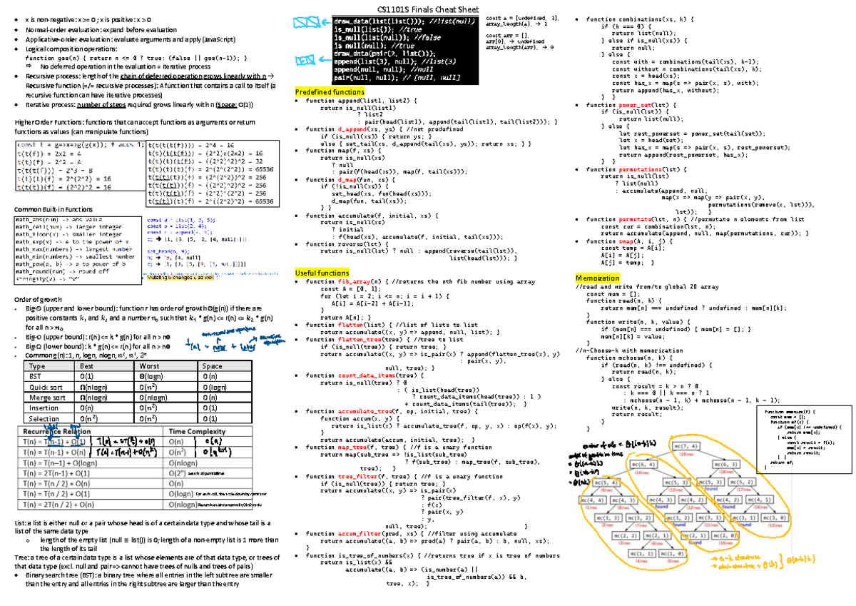 Finals Cheatsheet - Summary Programming Methodology - CS1101S Finals Cheat Sheet • x is - Studocu