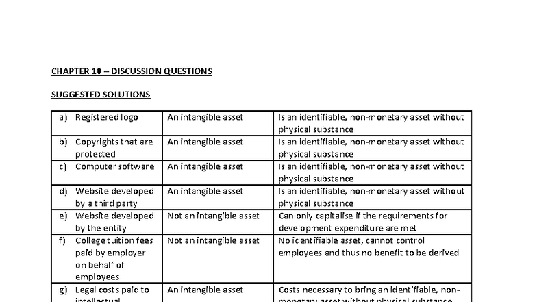 CHAPTER 10 DISCUSSION QUESTIONS & SUGGESTED SOLUTIONS - Studocu