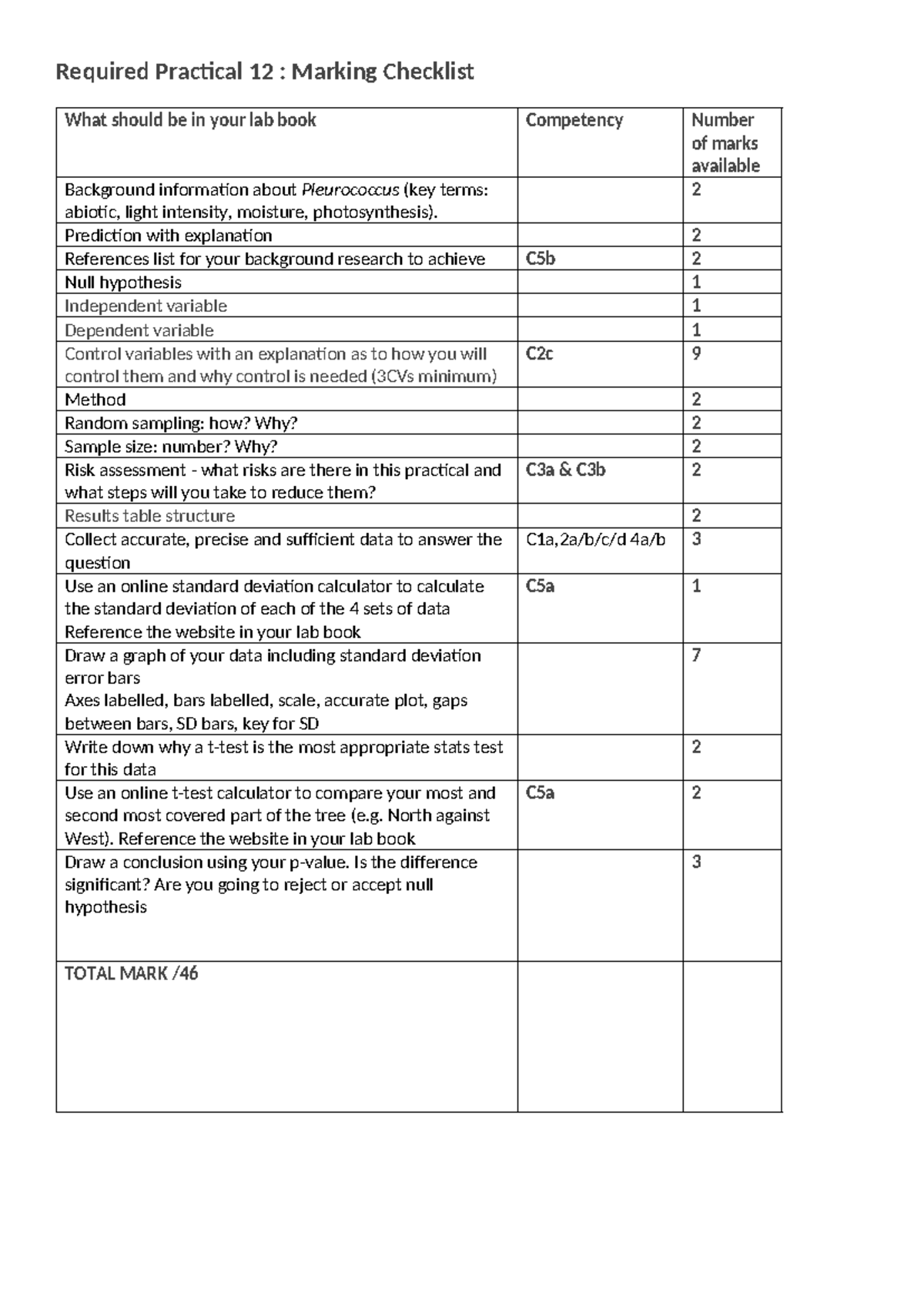 Required Practical 12: Pleurococcus Marking Checklist Guide - Studocu