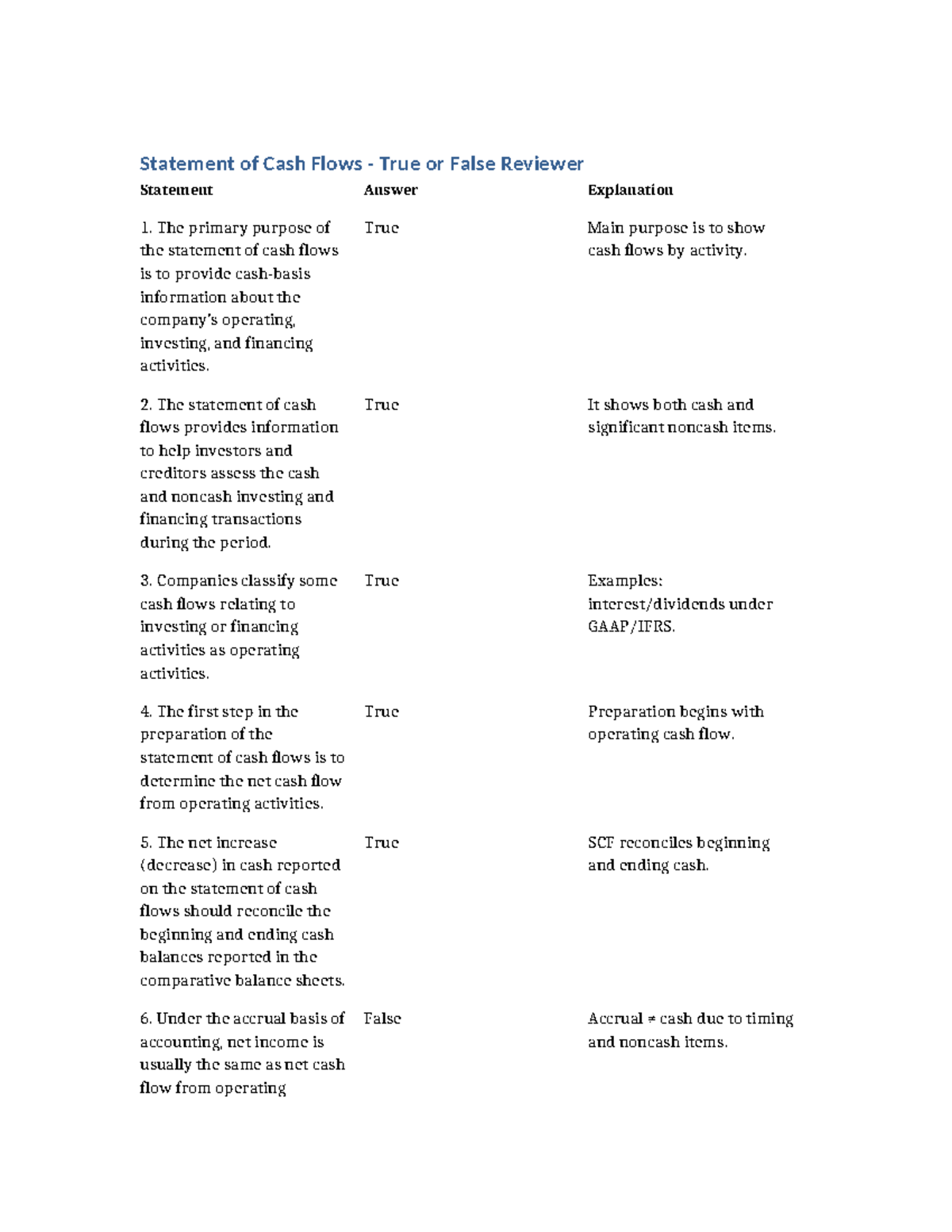Statement of Cash Flows (ACCT 101) True/False Review Guide - Studocu