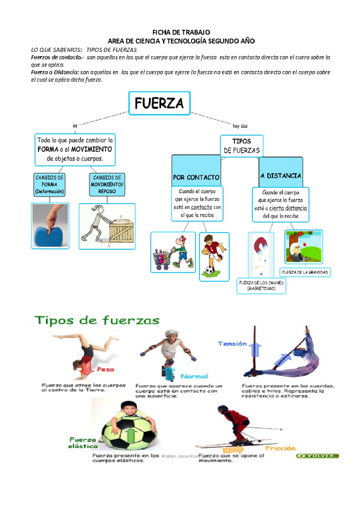 Hoja De Trabajo Sobre Tipos De Fuerza