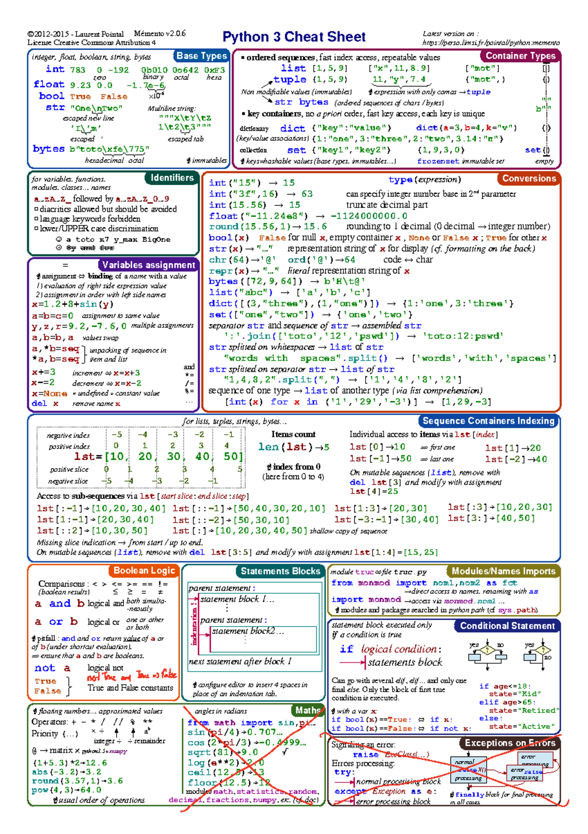 Python 3 Midterm Cheat Sheet: Sequence Containers & Base Types ...