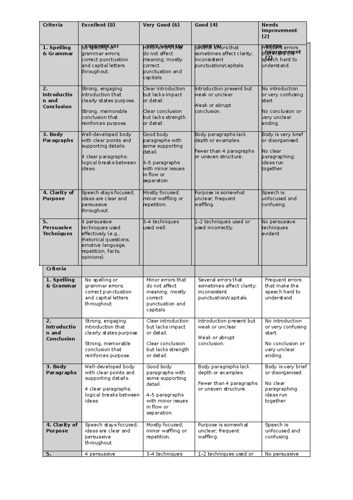 Speech Writing Rubric: Evaluation Criteria and Guidelines - Studocu