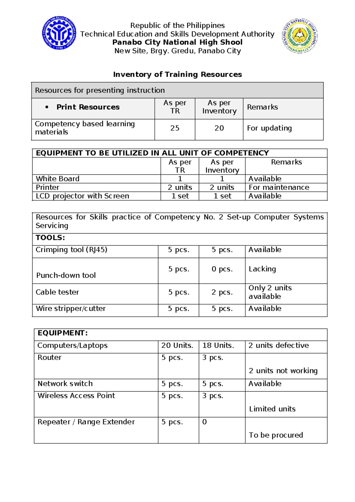 9. Inventory of Training Resources for Competency-Based Learning - Studocu