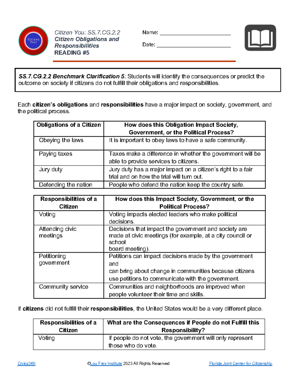 Civics Obligations & Responsibilities: SS.7.CG.2.2 Reading Overview ...