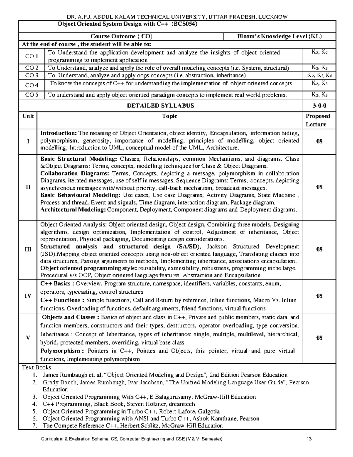 C++ Syllabus for Object Oriented System Design (BCS054) - Studocu
