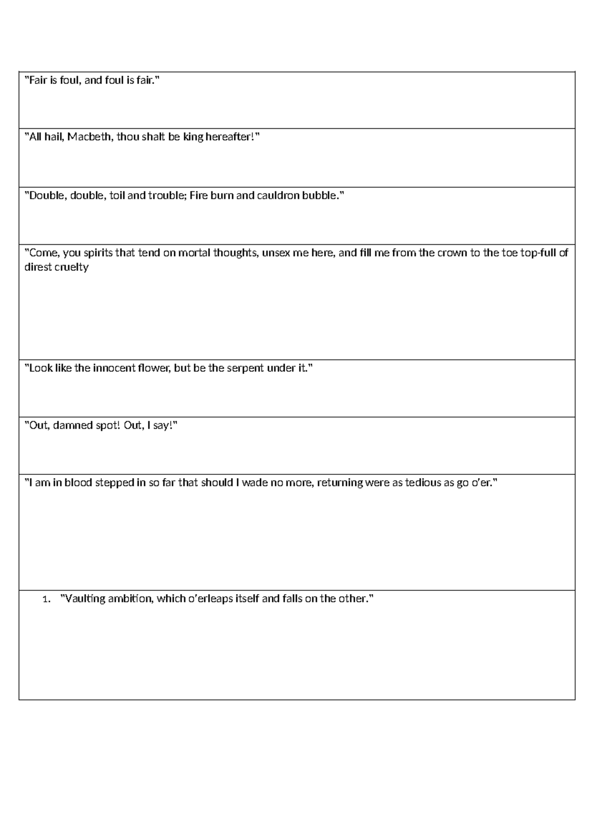 Macbeth quote sheet - "Fair is foul, and foul is fair." "All hail ...