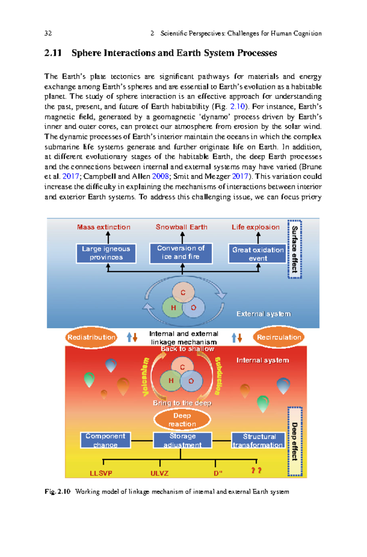 Earth Science Insights: Past, Present, and Future of Habitable Earth ...