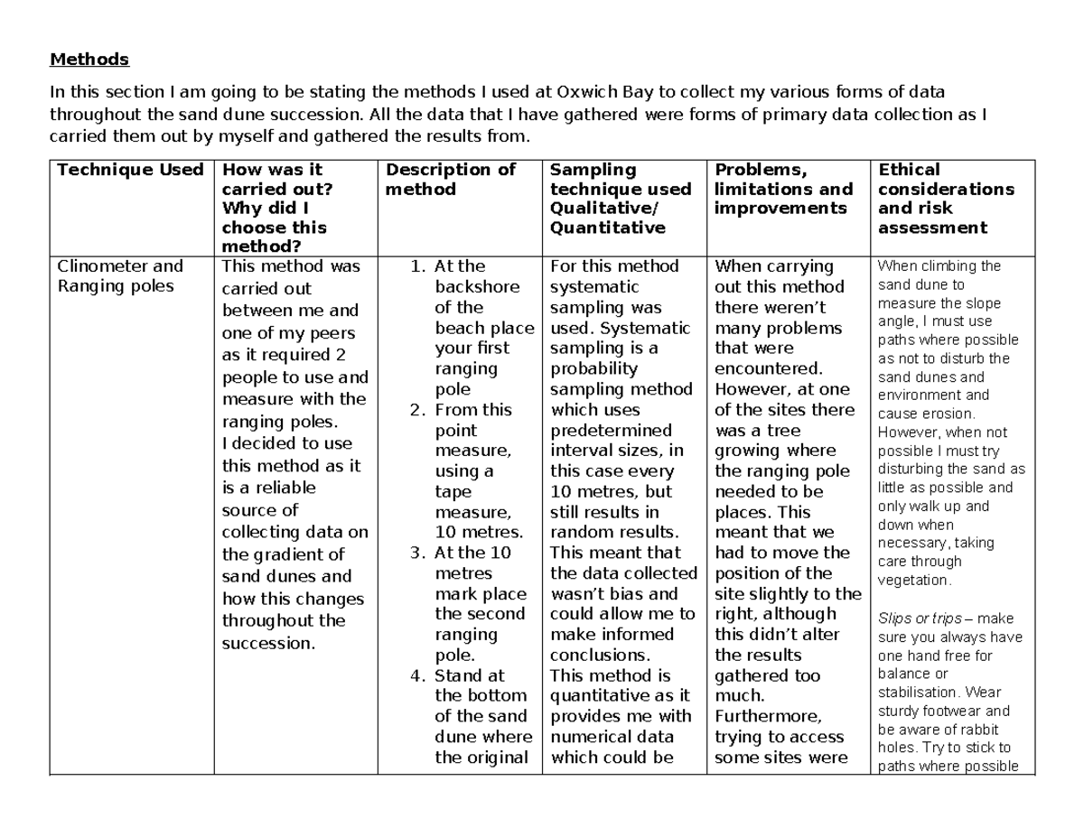 Geography Coursework Methodology: Data Collection at Oxwich Bay - Studocu