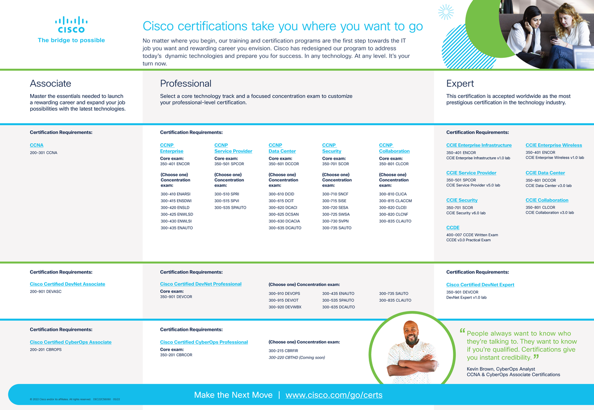 Career-path - electrico - Cisco certifications take you where you want ...