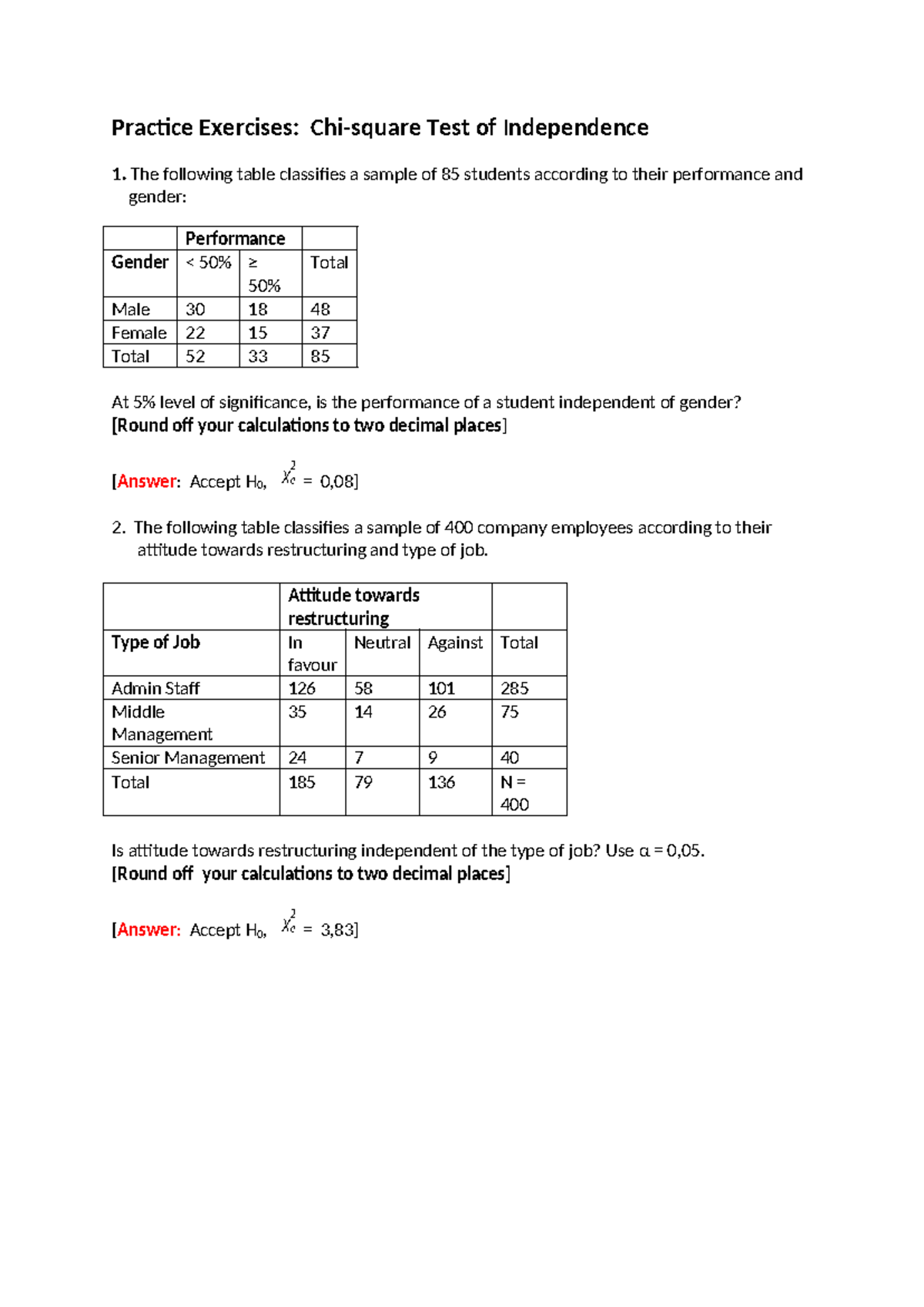 STFM125 Practice Exercises - Chi-square Test of Independence - Studocu