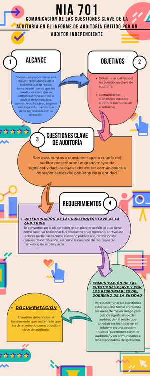 NIA 705 - nia 705 - NORMA INTERNACIONAL DE AUDITORÍA 705 (REVISADA) OPINIÓN MODIFICADA EN EL ...