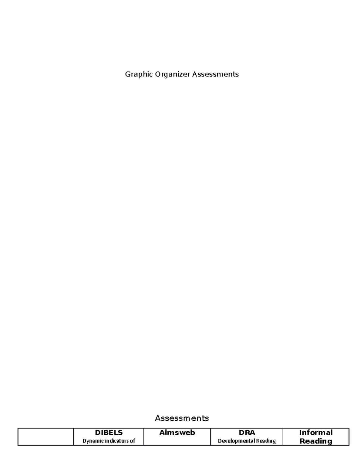 Graphic Organizer Assessments: DIBELS & Aimsweb DRA Overview - Studocu
