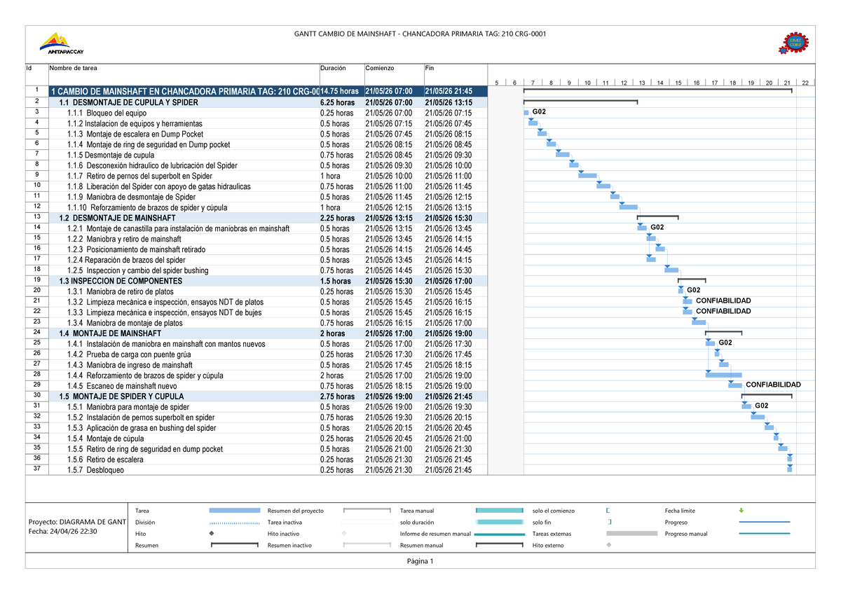 Diagrama de Gantt: Cambio de Mainschaft Chancadora TAG 210 - Studocu