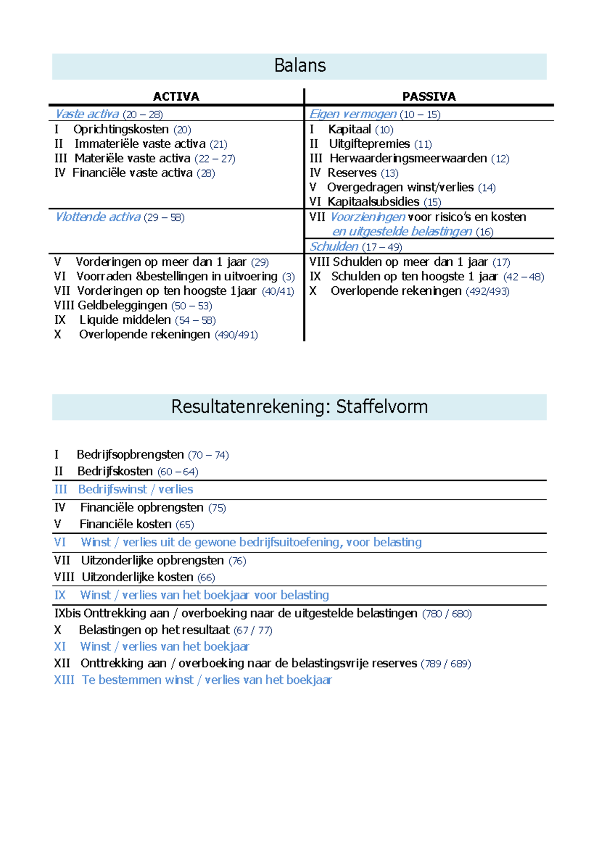 Wettelijke Schema's Balans & Resultatenrekening Uitlegvoering - Studocu