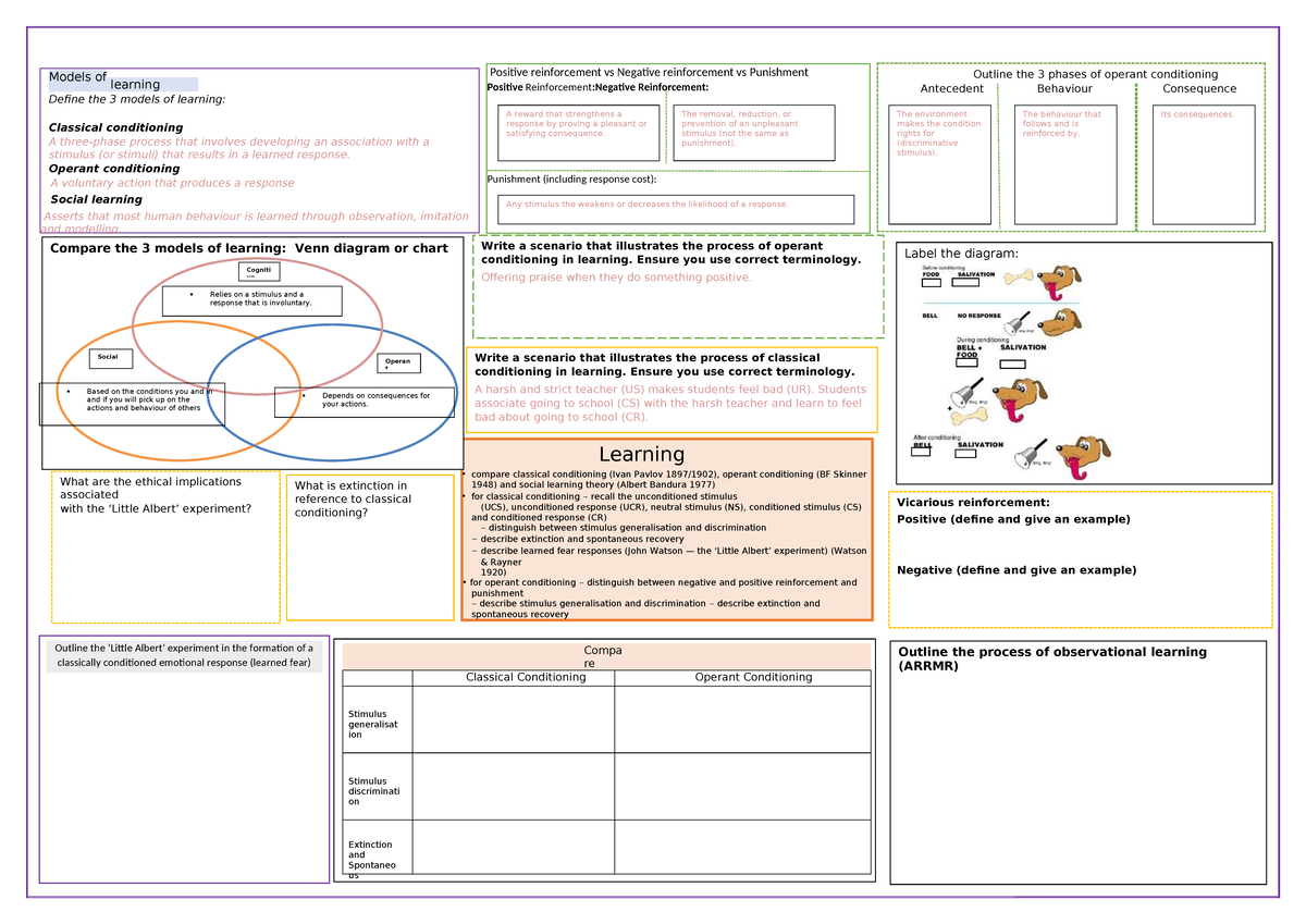 PSY 101 - Unit 3 Topic 4: Classical Conditioning & Learning Theories ...