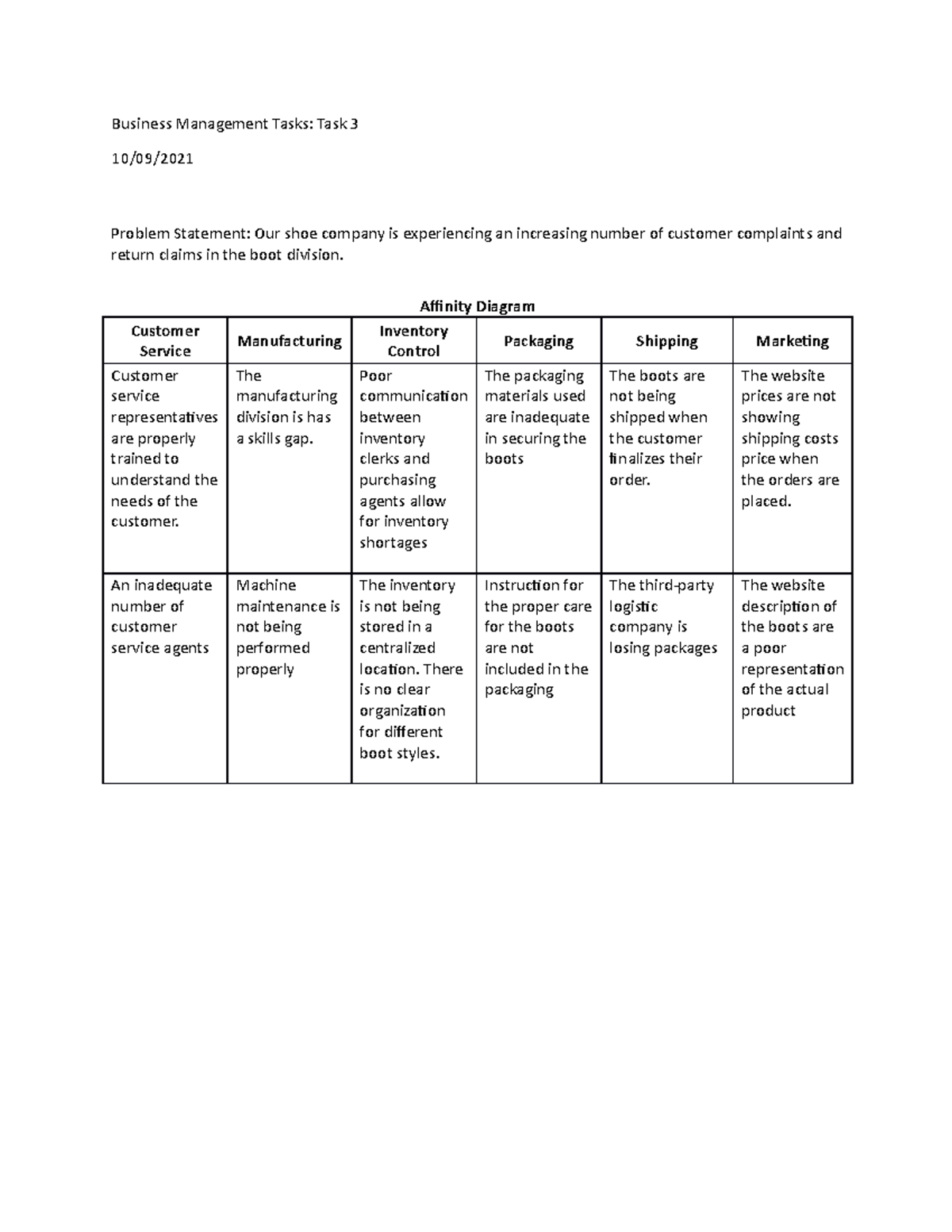 Performance Assessment: Business Management Tasks - AVM1 task 2 ...