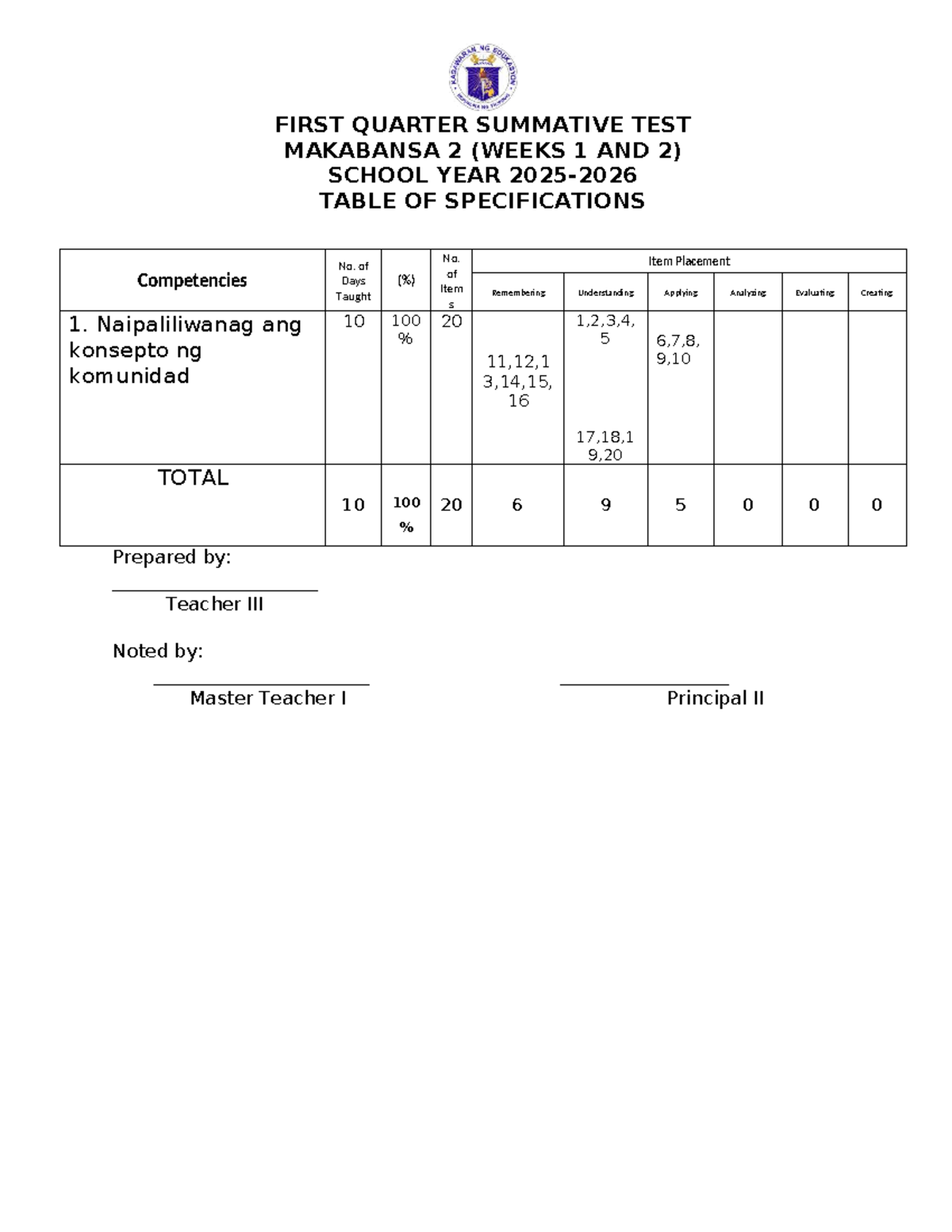 G2 Q1 Summative Test Makabansa 2 (Weeks 1-2) School Year - Studocu