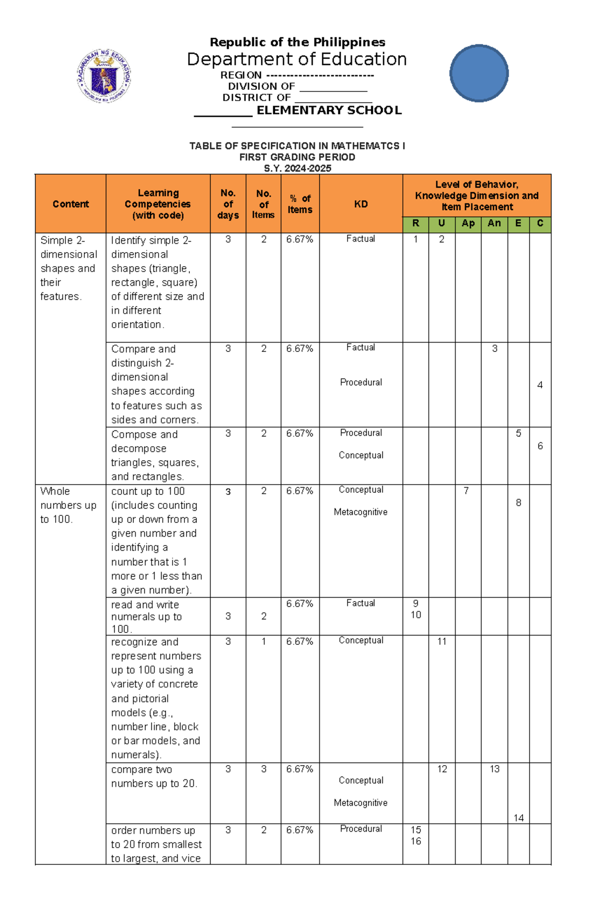 Mathematics I 1st Grading Period Table of Specifications - Studocu