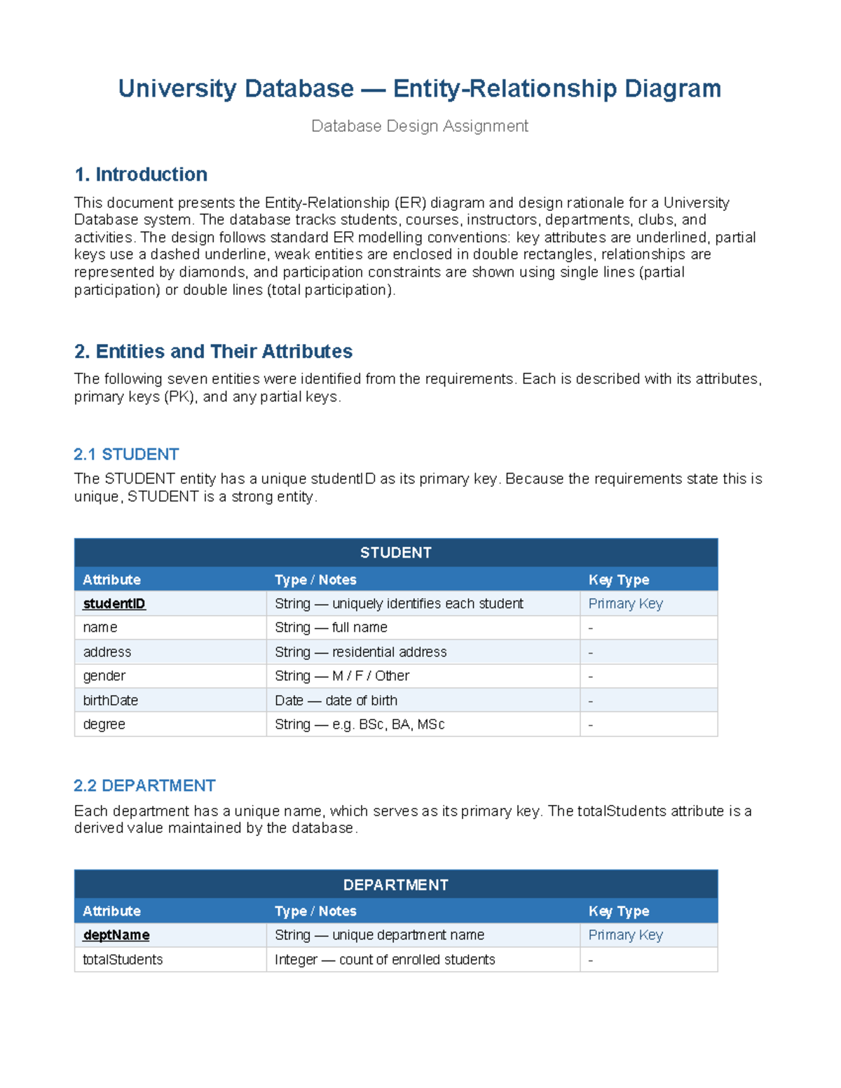 University Database ER Diagram - Design Assignment 1 - Studocu