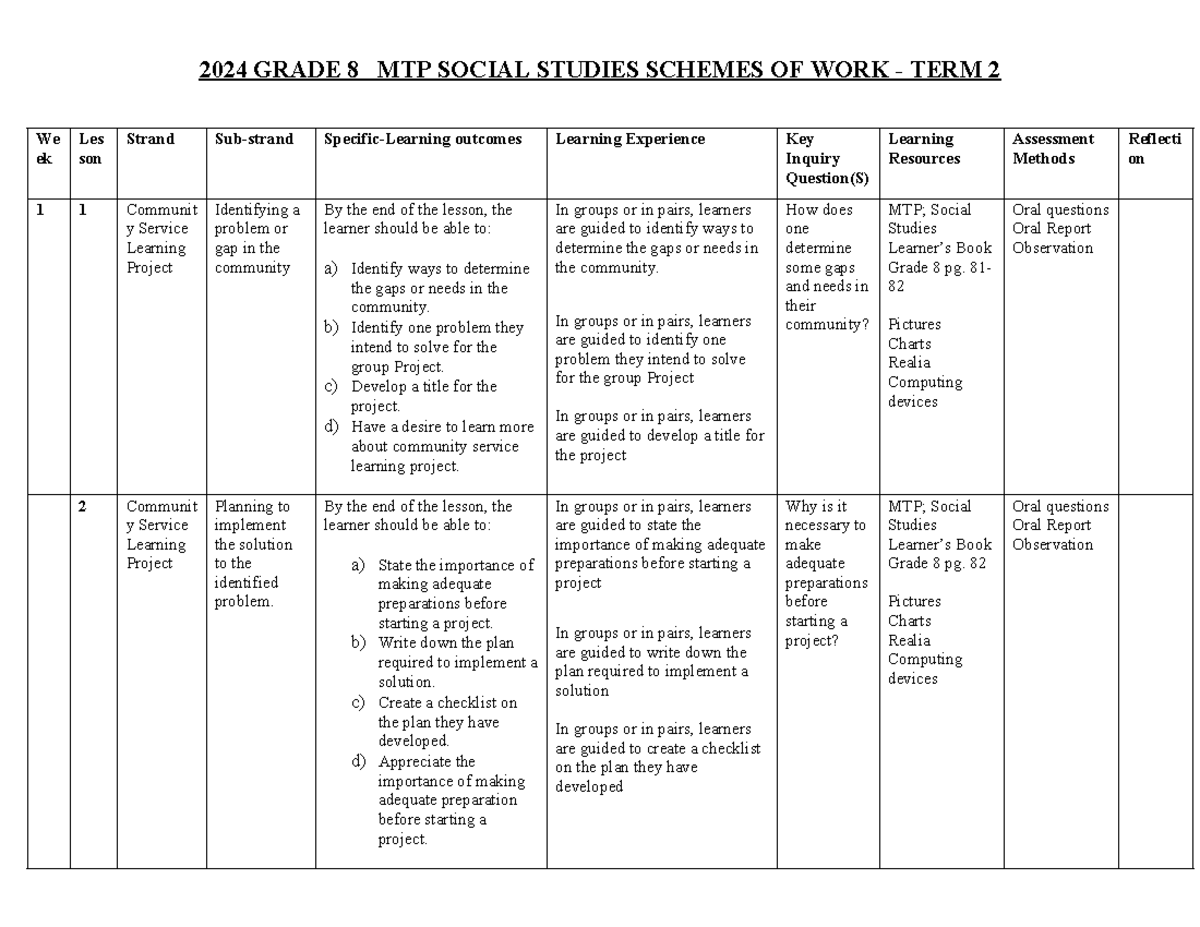 Grade 8 Social Studies MTP Term 2 Schemes of Work Overview - Studocu