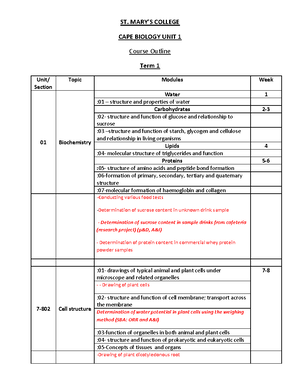 Bio u2 2024 p2 - CAPE BIOLOGY UNIT 2 PAPER 2 - BEEN CARIBBEAN ...