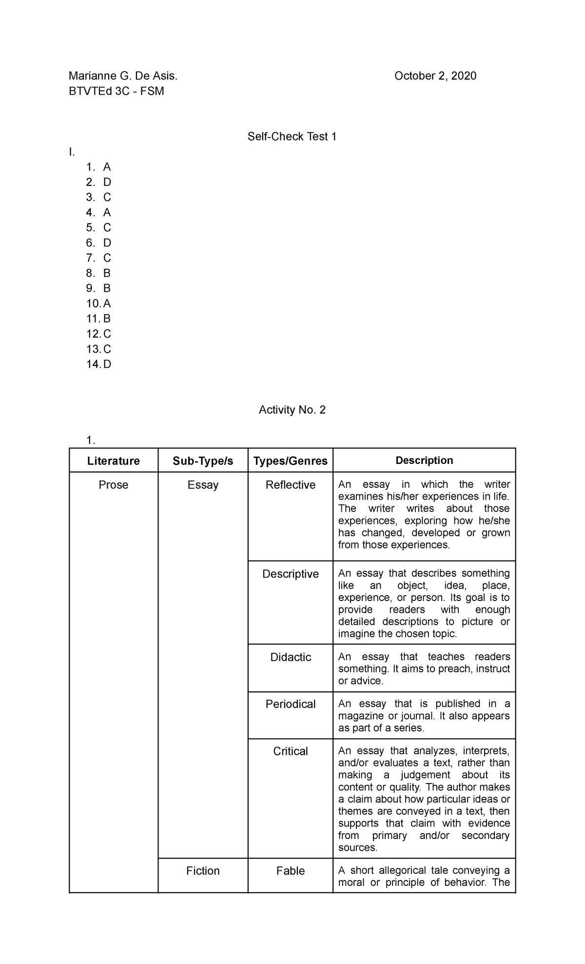 Assignment Activity - Marianne G. De Asis. October 2, 2020 BTVTEd 3C ...