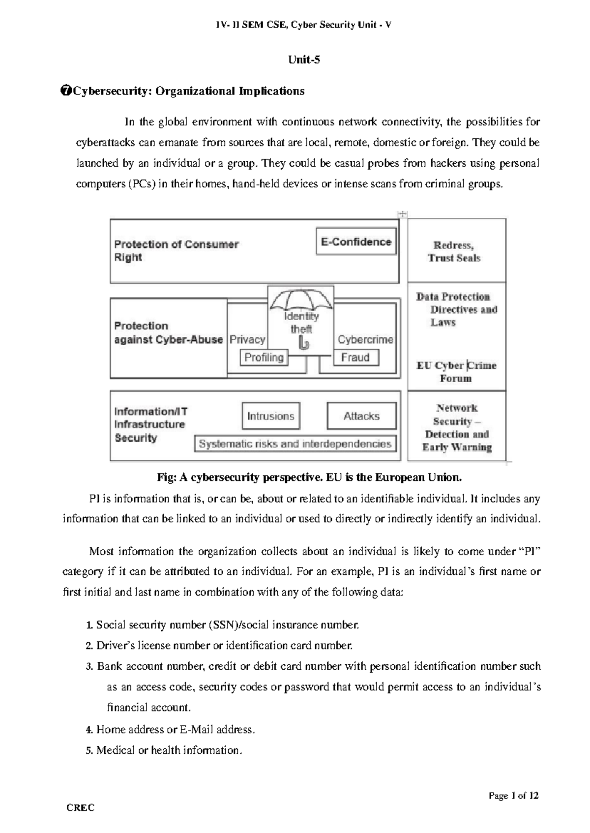 Unit 5 CS - CS unit-5 notes - IV- II SEM CSE, Cyber Security Unit - V ...