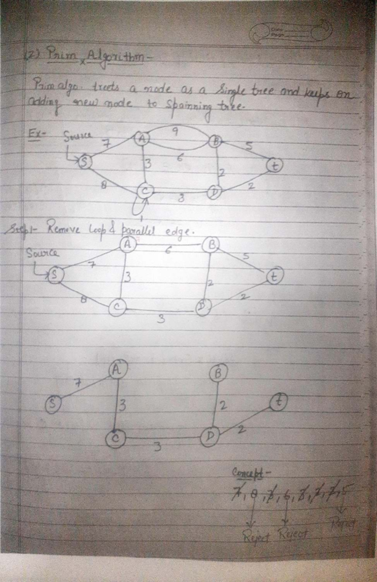 Prims Algorithm Handwritten Notes (CS101) - Studocu