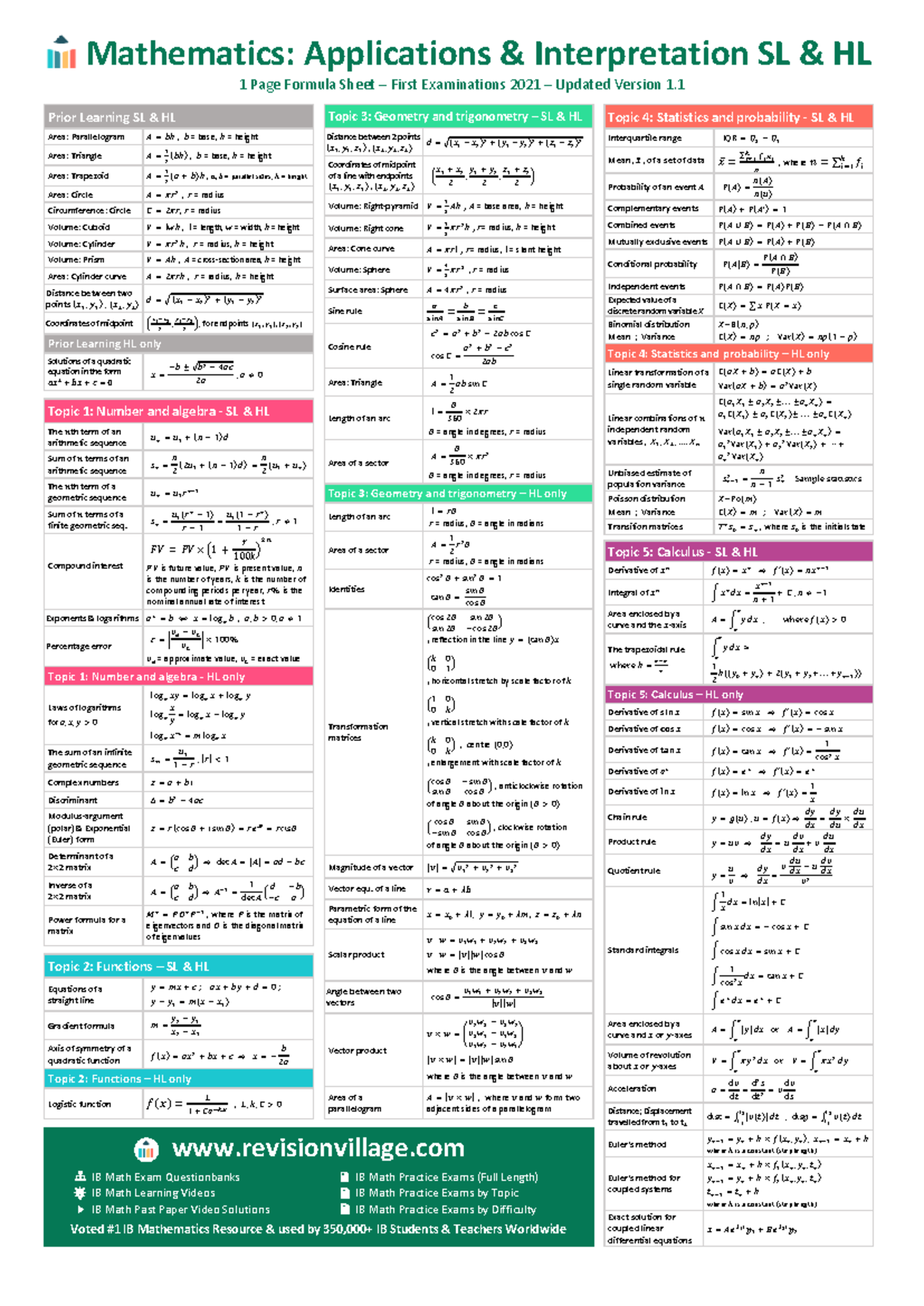 Mathematics SL HL: 1-Page Formula Sheet for Applications & Interpretation - Studocu