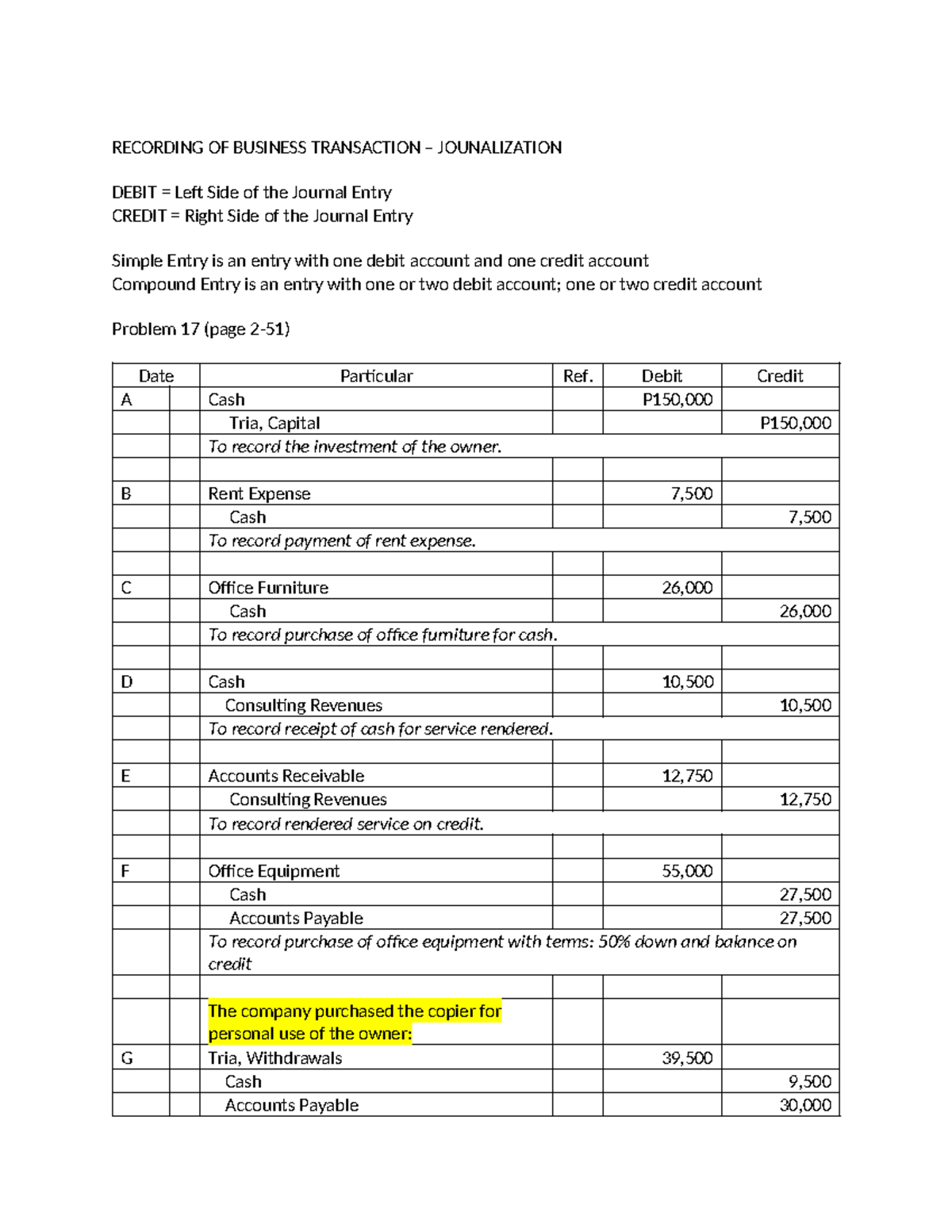 ACC 111 Business Transaction Journalization Notes - Studocu