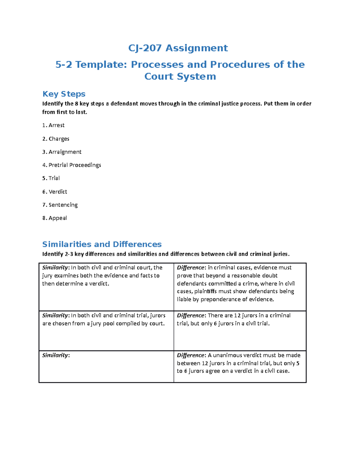 CJ 207 5-2 Template: Key Processes & Jury Differences in Court - Studocu