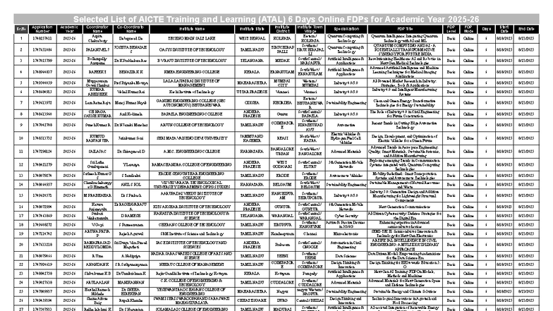 Recommended List of AICTE Training and Learning (ATAL) 6 Days Online ...