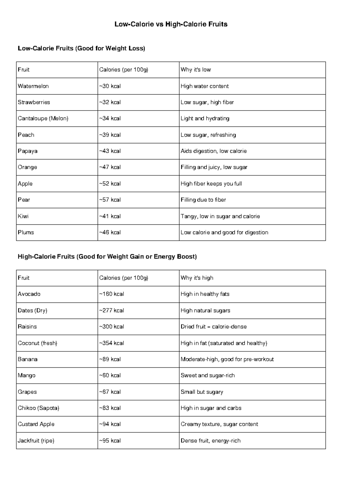 Low vs High Calorie Fruits: A Guide to Healthy Choices - Studocu