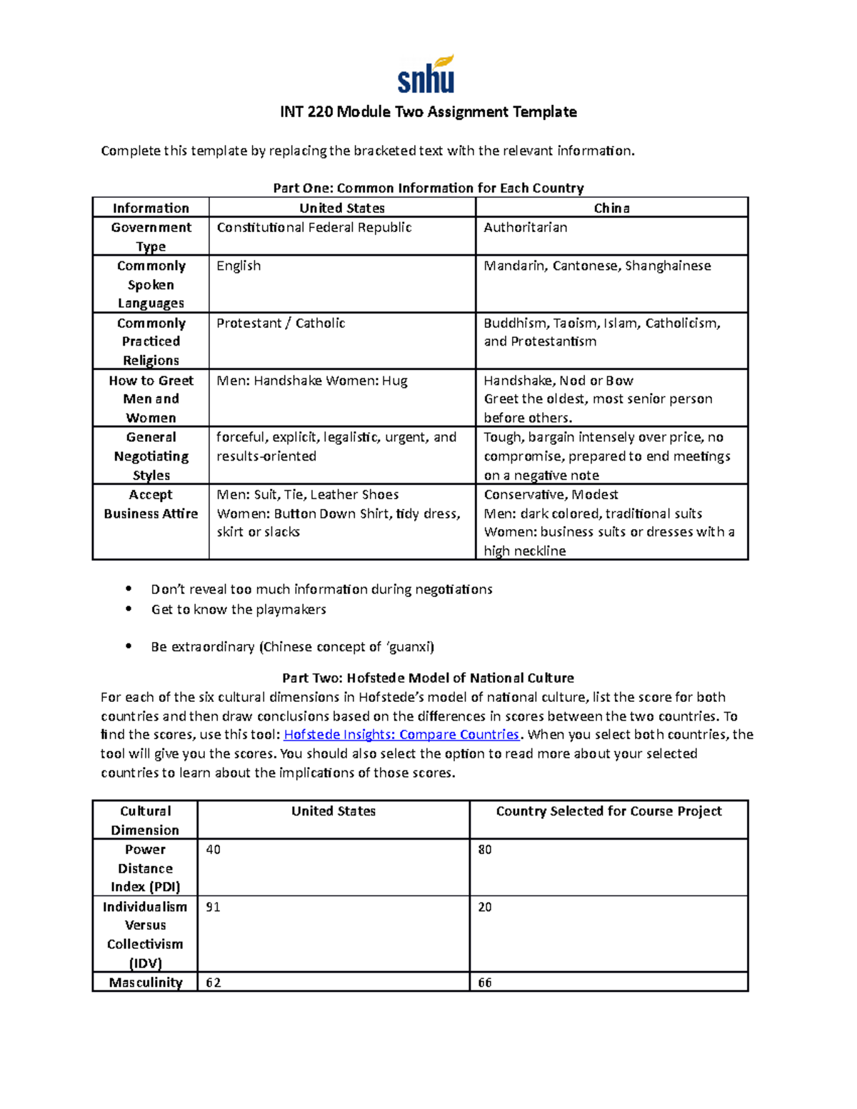 INT 220 Module Two Assignment - Part One: Common Information for Each Country Information United ...