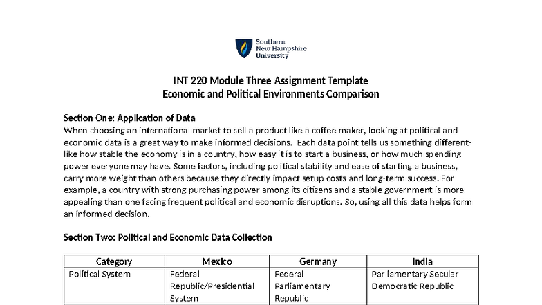 INT 220 Module 3 Assignment: Economic & Political Environment Analysis ...