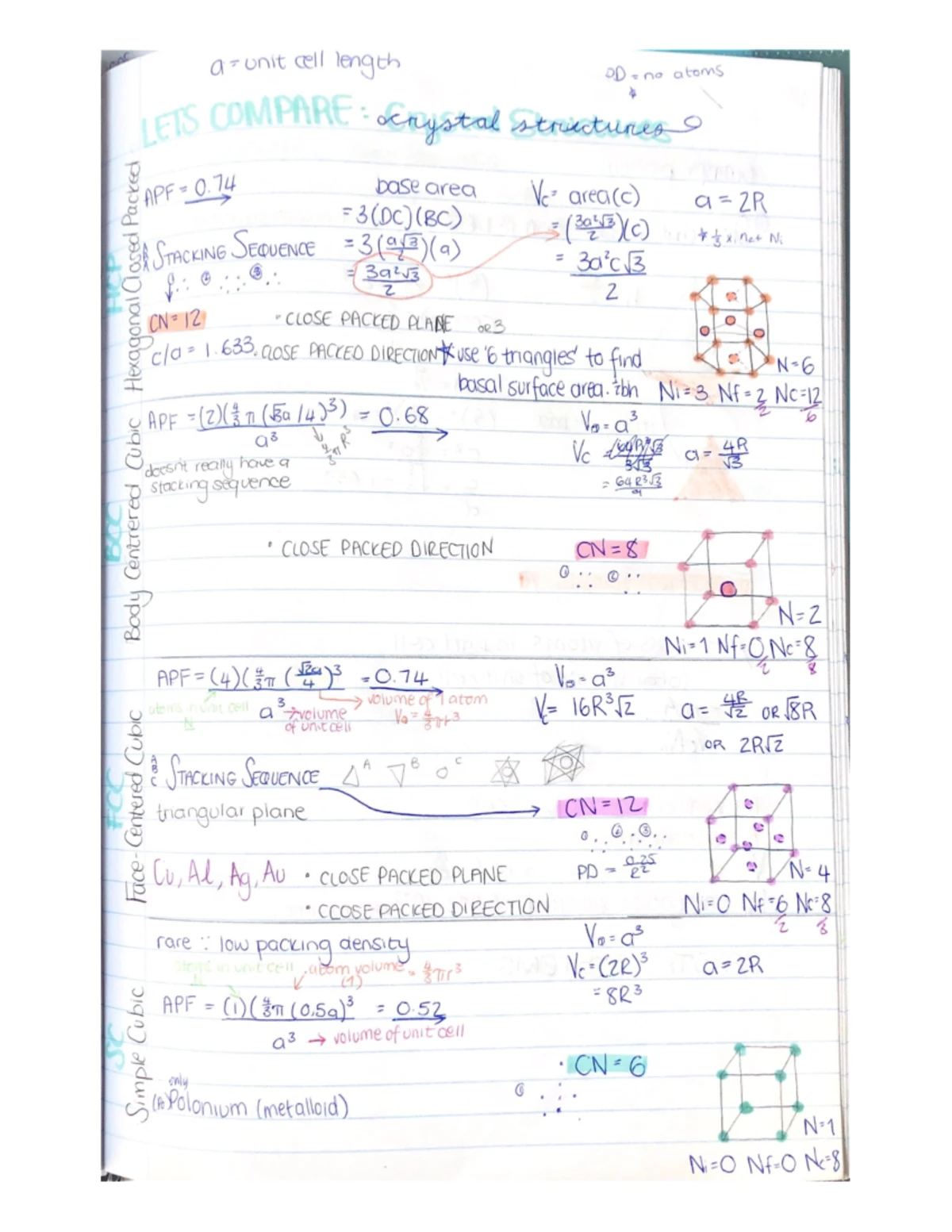 Unit Cell Structures: FCC, BCC, HCP, and BCT Explained - Studocu