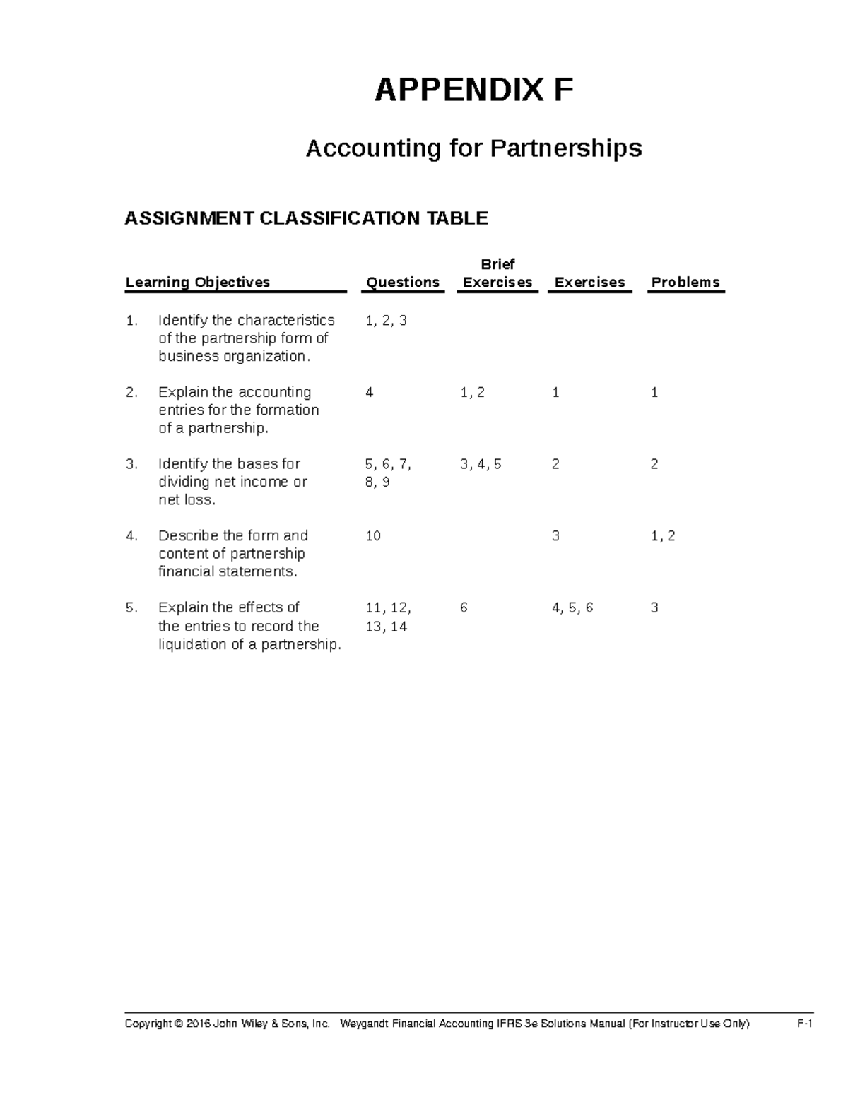 Solution Manual Appendix f - Accounting - UNTAR - Studocu