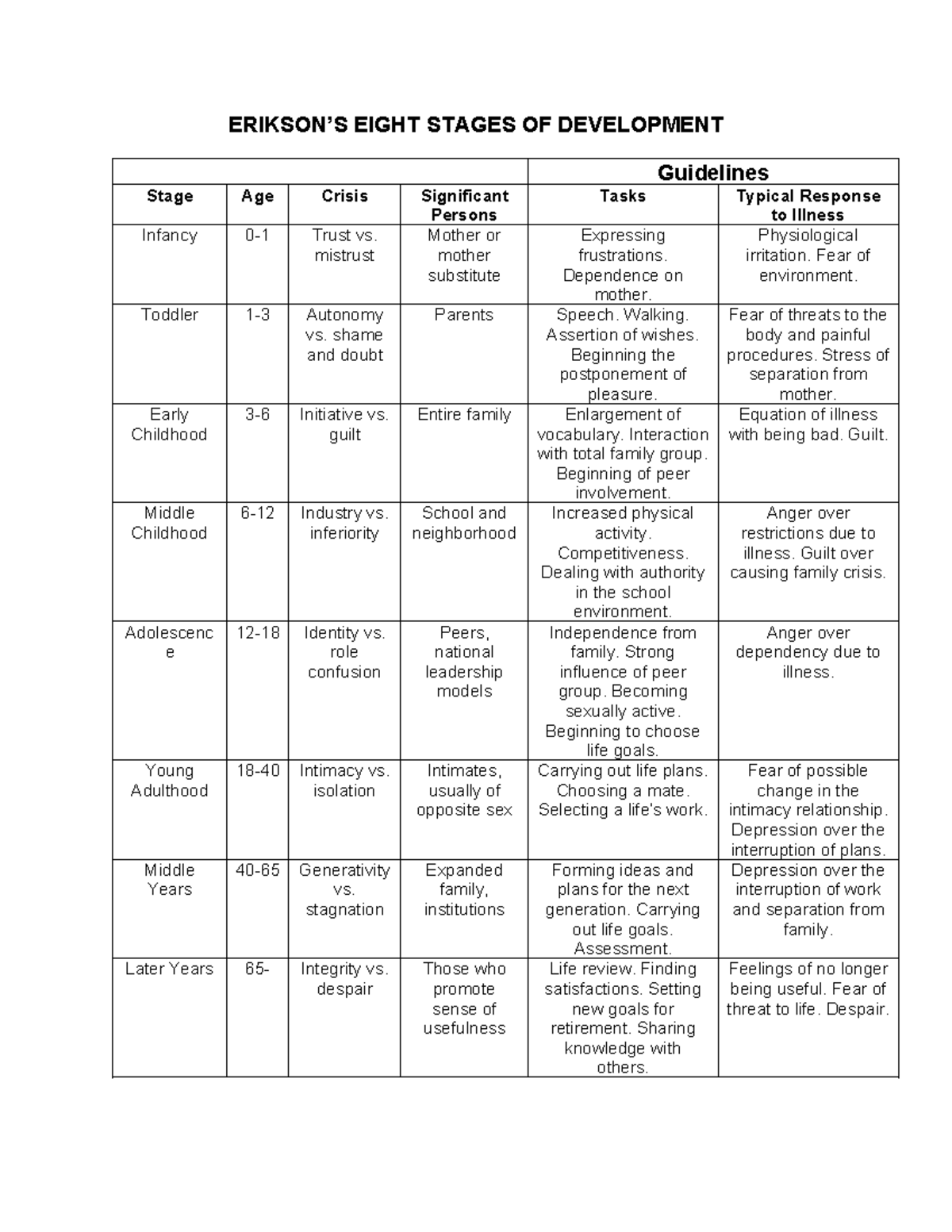 Erikson's Eight Stages of Development: A Comprehensive Overview (PSY ...