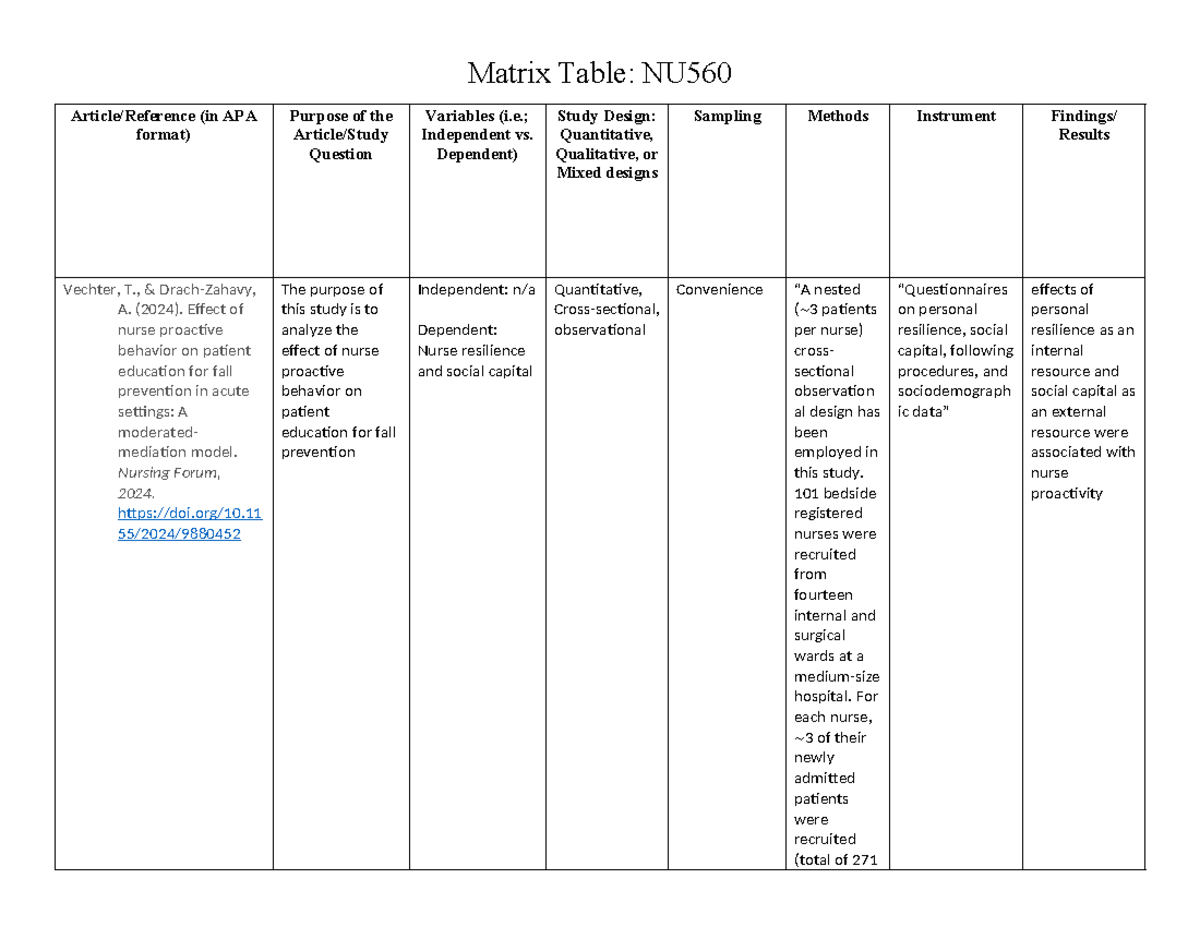 Nu530 Matrix Table - Matrix Table: NU Article/Reference (in APA format ...