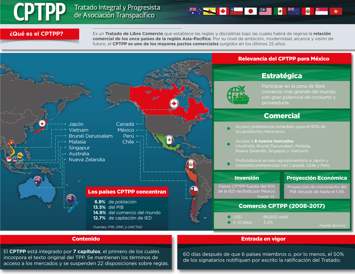 Cptpp infografia resumida - CPTPP Tratado Integral y Progresista C de Asociación Transpacífico ...