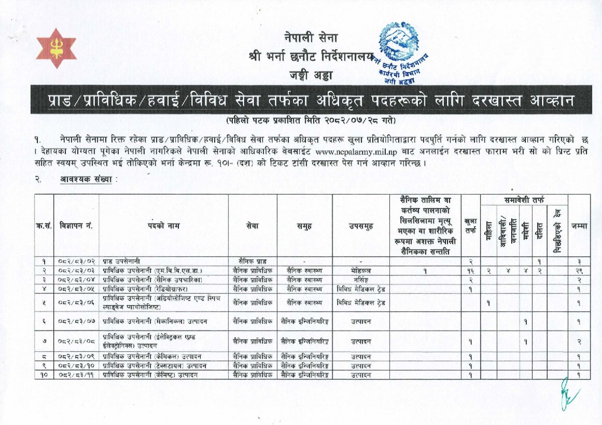 2082 Loksewa Document: Nepal Government Job Vacancies - Studocu
