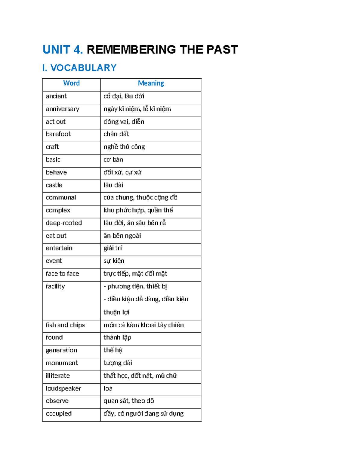 Unit 4: Remembering the Past - Vocabulary and Grammar Overview - Studocu